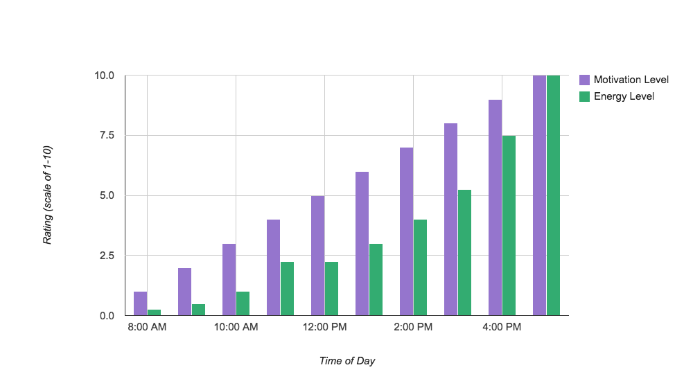 Visualization: Column Chart - Google Charts — Google Developers