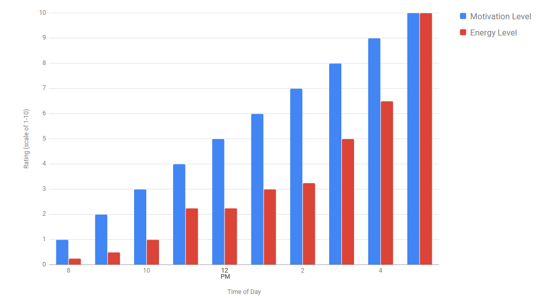 Visualization: Column Chart - Google Charts — Google Developers
