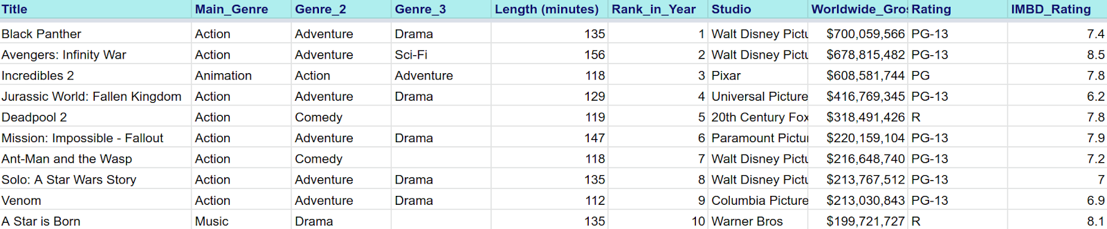 Fundamentals of Apps Script with Google Sheets #1: Macros & Custom ...