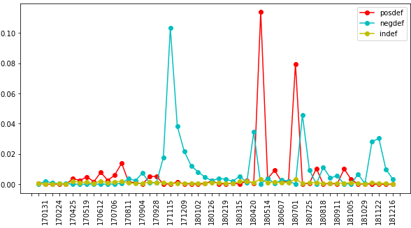 Detecting Changes in Sentinel-1 Imagery (Part 4) | Google Earth Engine ...
