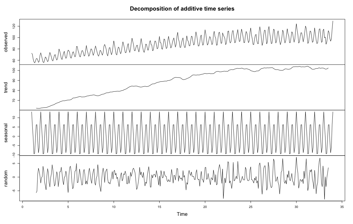 Time Series Modeling | Google Earth Engine | Google Developers