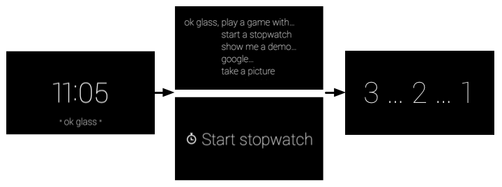 Ongoing Task Pattern | Glass Explorer Edition | Google Developers