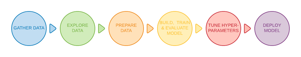 Introduction Text Classification Guide Google Developers