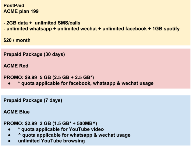 Getting Started with Mobile Data Plan Sharing | Mobile Data Plan ...