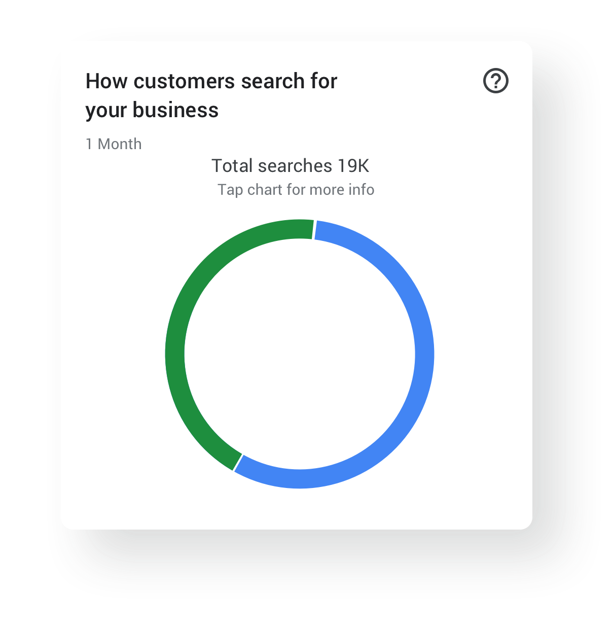 Google My Business API | Google Developers