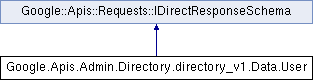 admin: Google.Apis.Admin.Directory.directory_v1.Data.User Class Reference