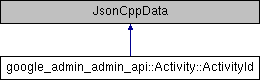 admin: google_admin_admin_api::Activity::ActivityId Class Reference