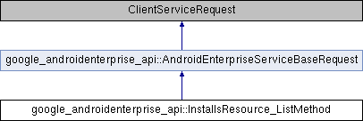 androidenterprise: google_androidenterprise_api::InstallsResource_ListMethod Class Reference