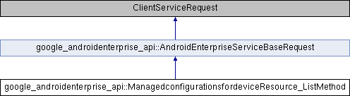 androidenterprise: google_androidenterprise_api::ManagedconfigurationsfordeviceResource ...