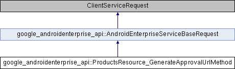 androidenterprise: google_androidenterprise_api::ProductsResource ...
