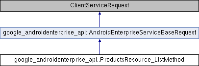 androidenterprise: google_androidenterprise_api::ProductsResource ...