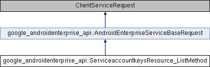 androidenterprise: google_androidenterprise_api ...