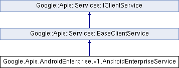 androidenterprise: Google.Apis.AndroidEnterprise.v1 ...