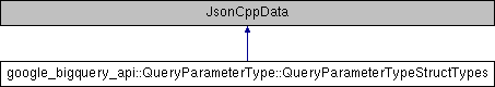 Bigquery Google Bigquery Api Queryparametertype Queryparametertypestructtypes Class Reference