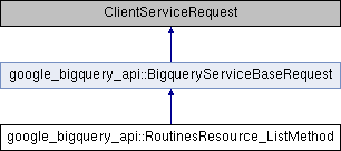 bigquery: google_bigquery_api::RoutinesResource_ListMethod Class Reference