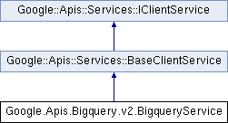 bigquery: Google.Apis.Bigquery.v2.BigqueryService Class Reference