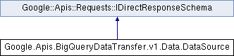 bigquerydatatransfer: Google.Apis.BigQueryDataTransfer.v1.Data.DataSource Class Reference
