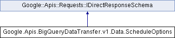bigquerydatatransfer: Google.Apis.BigQueryDataTransfer.v1.Data.ScheduleOptions Class Reference