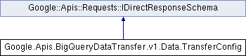 bigquerydatatransfer: Google.Apis.BigQueryDataTransfer.v1.Data.TransferConfig Class Reference