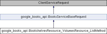 books: google_books_api::BookshelvesResource_VolumesResource_ListMethod ...