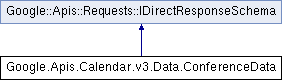calendar: Google.Apis.Calendar.v3.Data.ConferenceData Class Reference