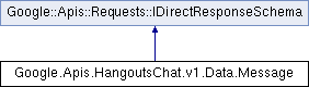 chat: Google.Apis.HangoutsChat.v1.Data.Message Class Reference