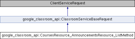 classroom: google_classroom_api::CoursesResource_AnnouncementsResource_ListMethod Class Reference