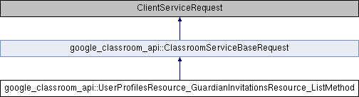 classroom: google_classroom_api::UserProfilesResource ...