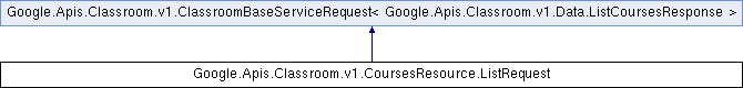 classroom: Google.Apis.Classroom.v1.CoursesResource.ListRequest Class Reference