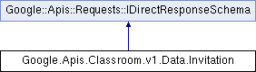 classroom: Google.Apis.Classroom.v1.Data.Invitation Class Reference