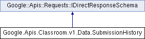 classroom: Google.Apis.Classroom.v1.Data.SubmissionHistory Class Reference