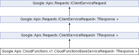 cloudfunctions: Google.Apis.CloudFunctions.v1.CloudFunctionsBaseServiceRequest Class Template ...