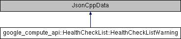compute: google_compute_api::HealthCheckList::HealthCheckListWarning Class Reference