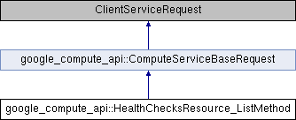 compute: google_compute_api::HealthChecksResource_ListMethod Class Reference