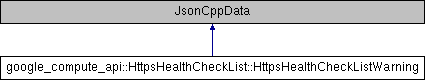 compute: google_compute_api::HttpsHealthCheckList::HttpsHealthCheckListWarning Class Reference