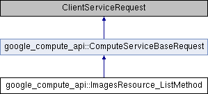 compute: google_compute_api::ImagesResource_ListMethod Class Reference