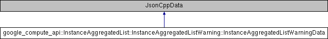 compute: google_compute_api::InstanceAggregatedList::InstanceAggregatedListWarning ...