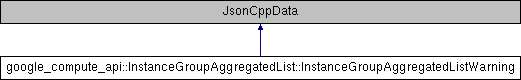compute: google_compute_api::InstanceGroupAggregatedList::InstanceGroupAggregatedListWarning ...
