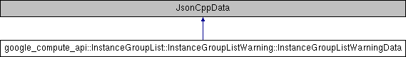 compute: google_compute_api::InstanceGroupList::InstanceGroupListWarning ...