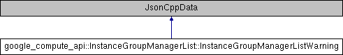 compute: google_compute_api::InstanceGroupManagerList::InstanceGroupManagerListWarning Class ...