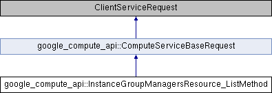 compute: google_compute_api::InstanceGroupManagersResource_ListMethod Class Reference