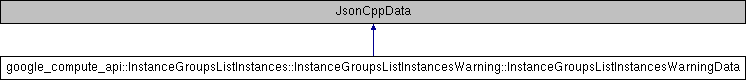 compute: google_compute_api::InstanceGroupsListInstances::InstanceGroupsListInstancesWarning ...