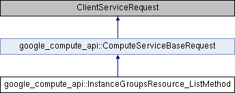 compute: google_compute_api::InstanceGroupsResource_ListMethod Class Reference