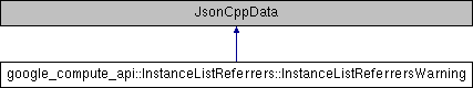 compute: google_compute_api::InstanceListReferrers::InstanceListReferrersWarning Class Reference