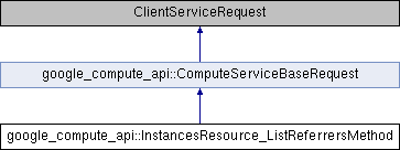 compute: google_compute_api::InstancesResource_ListReferrersMethod Class Reference