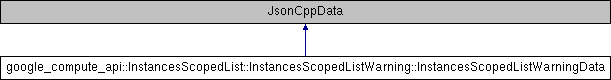compute: google_compute_api::InstancesScopedList::InstancesScopedListWarning ...