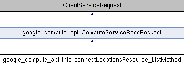 compute: google_compute_api::InterconnectLocationsResource_ListMethod Class Reference