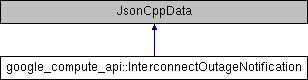 compute: google_compute_api::InterconnectOutageNotification Class Reference