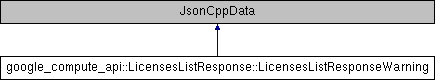 compute: google_compute_api::LicensesListResponse::LicensesListResponseWarning Class Reference