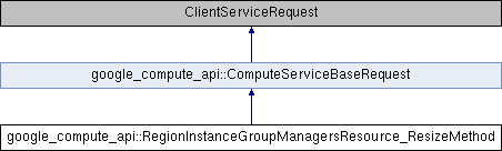 compute: google_compute_api::RegionInstanceGroupManagersResource_ResizeMethod Class Reference